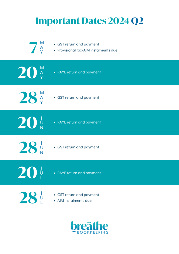 Q2 2024 Dates - Breathe Bookkeeping